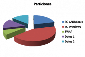 Utilidades de gestión de particiones y arrancada - Informática con Ángel