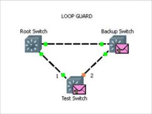 Que es Loop Guard y como se activa en dispositivos Cisco - Informática ...